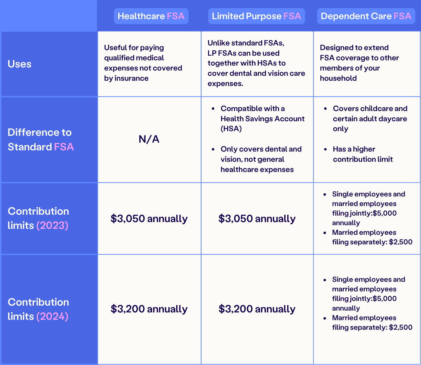 What Is A Flexible Spending Account FSA Explained FAQs Blog what-is-a-flexible-spending-account-fsa-explained-faqs-blog